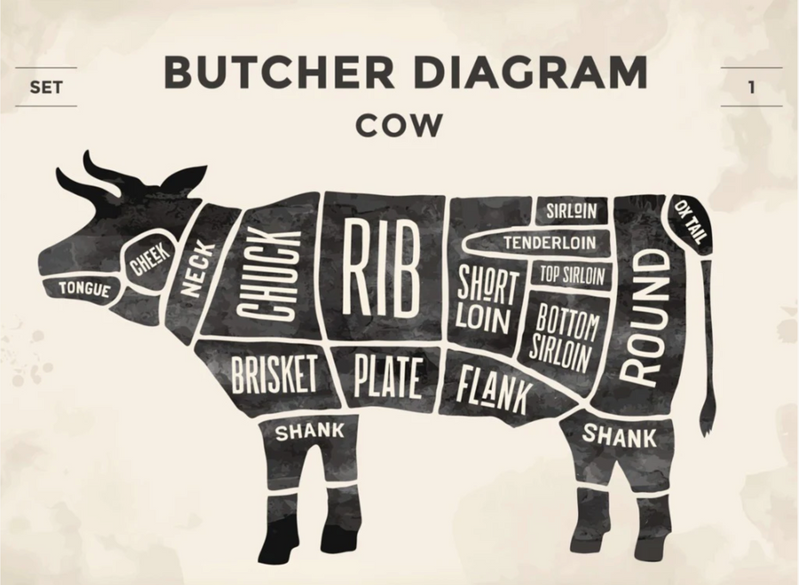 San Diego Whole Cow For Sale | Half Cow | Whole-Half Beef | Grass-Fed